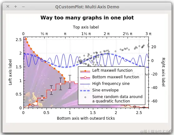 QCustomPlot（二）基本使用2.QCustomPlot绘图基本使用 教程中使用customPlot作为指向QCu - 掘金