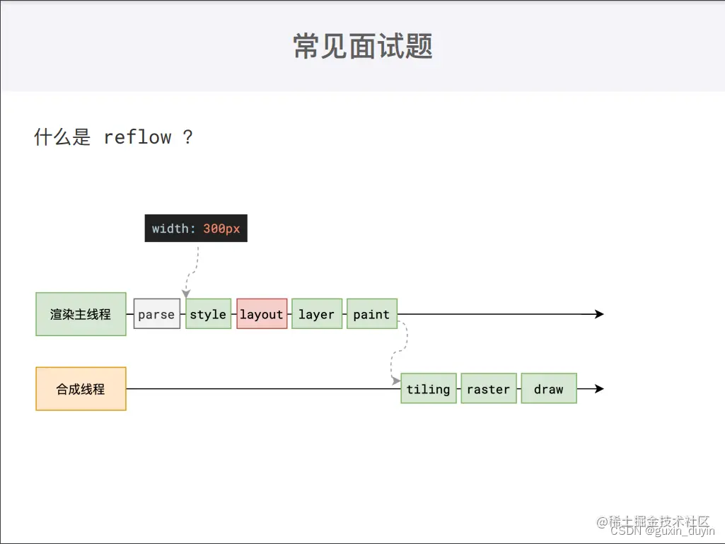 图解浏览器渲染页面详细过程浏览器渲染 DOM树 CSSOM树 CSS不会阻塞HTML解析 JS会阻塞HTML解析 ref - 掘金