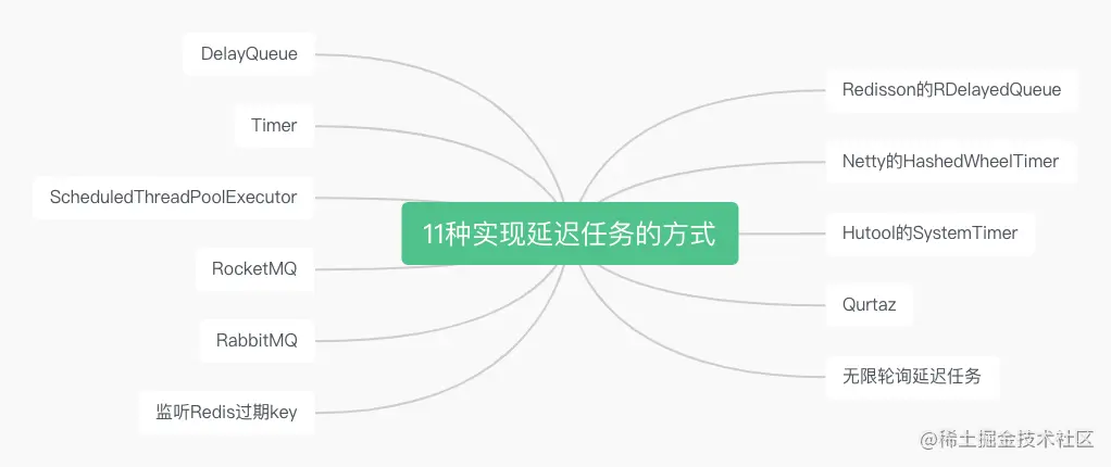 如何实现延迟任务，这11种方式才算优雅！大家好，我是三友~~ 延迟任务在我们日常生活中比较常见，比如订单支付超时取消订单 - 掘金