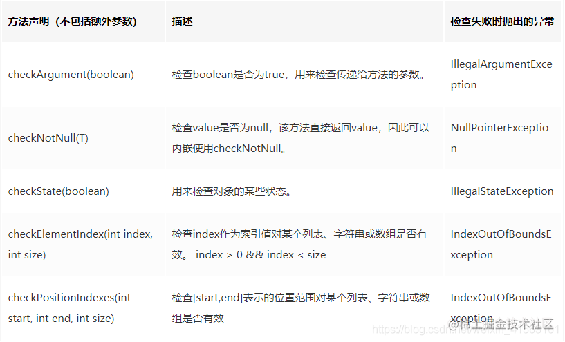 一篇让你熟练掌握Google Guava包(全网最全) - 掘金
