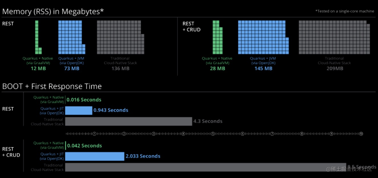 Quarkus Technology Series Cloud Native Architecture System