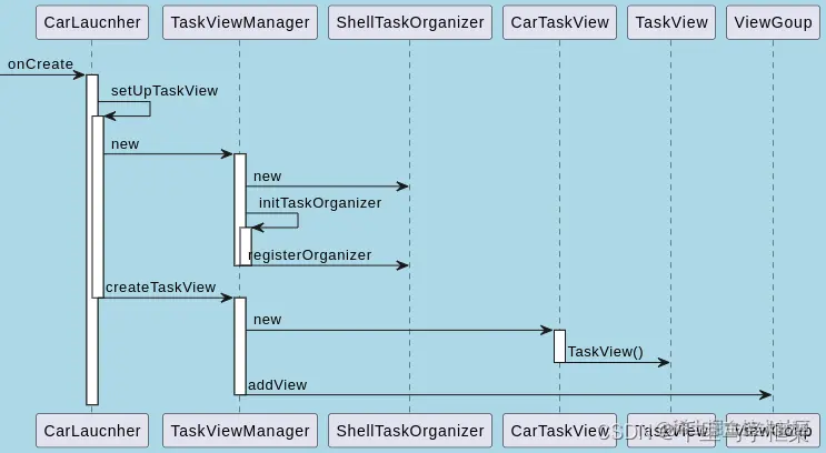 android framework车载桌面CarLauncher的TaskView详细源码分析1、构建相关的TaskVi - 掘金