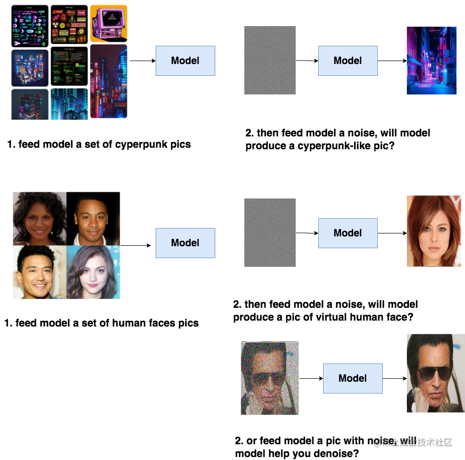 CV大模型系列之：扩散模型基石DDPM（模型架构篇） - 掘金