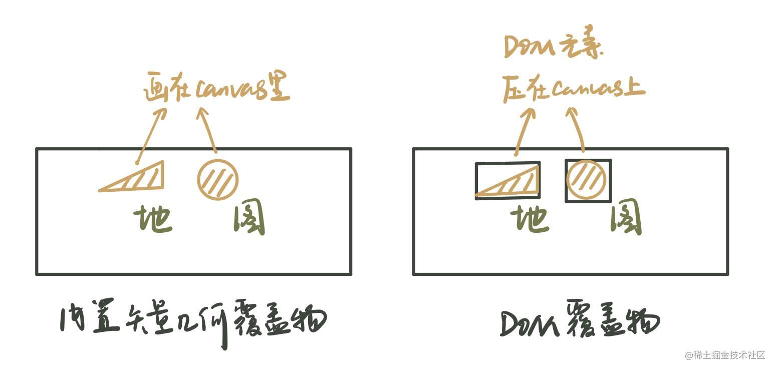 Tencent Map JSAPI tutorial - Add custom overlay on the map - Moment For ...
