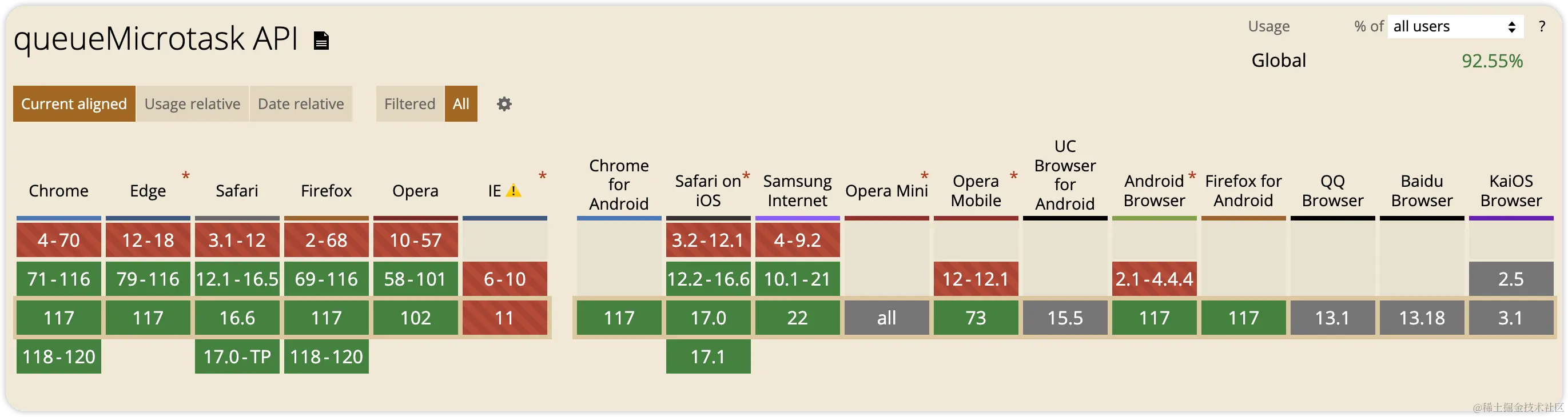 使用 queueMicrotask 创建微任务！早在18年 queueMicrotask 提案就得到了通过，19年就有哥 - 掘金