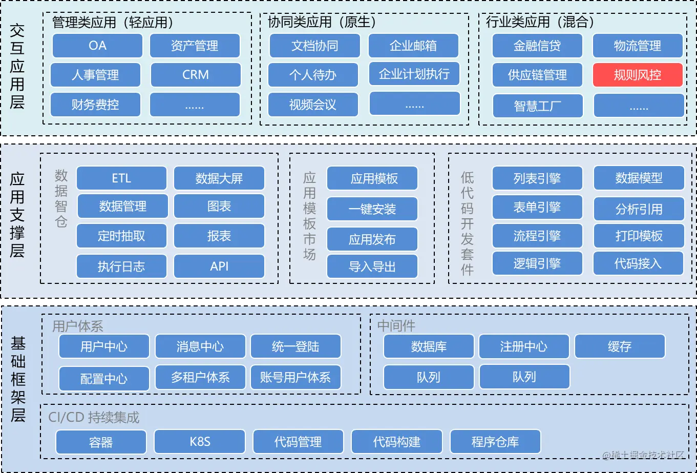 低代码开发重要工具：jvs-rules规则引擎v2.1.7集成说明JVS规则引擎 jvs-rules 是将业务设置与业务 - 掘金