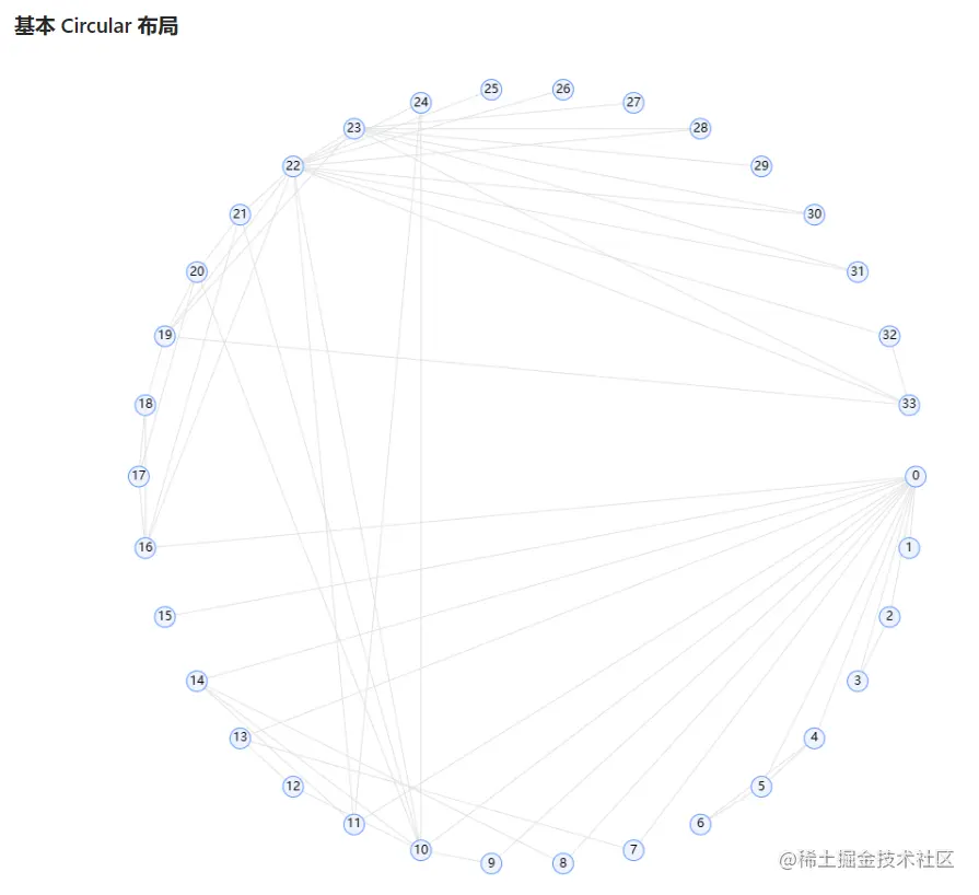 antv-x6图编辑引擎使用及踩坑分享antv-x6 是基于 HTML 和 SVG 的图编辑引擎，方便我们快速搭建 DA - 掘金