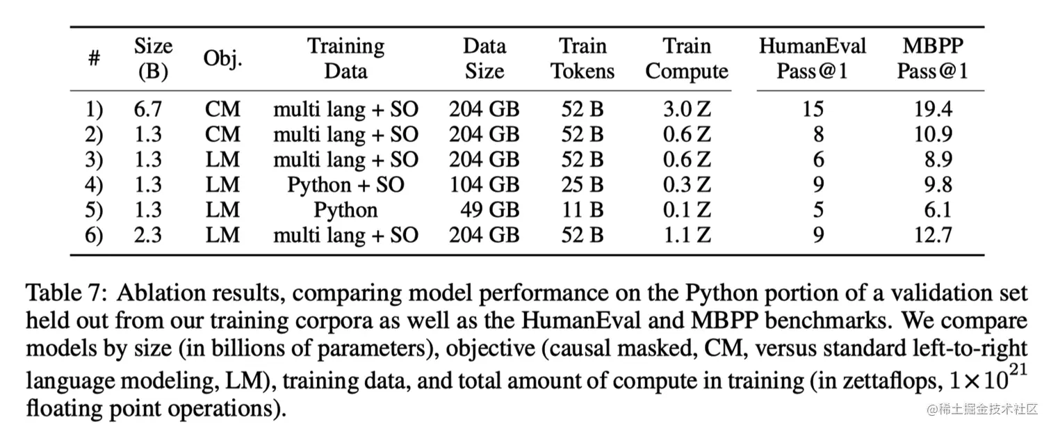 论文笔记：InCoder: A Generative Model for Code Inﬁlling and Synthesis - 掘金