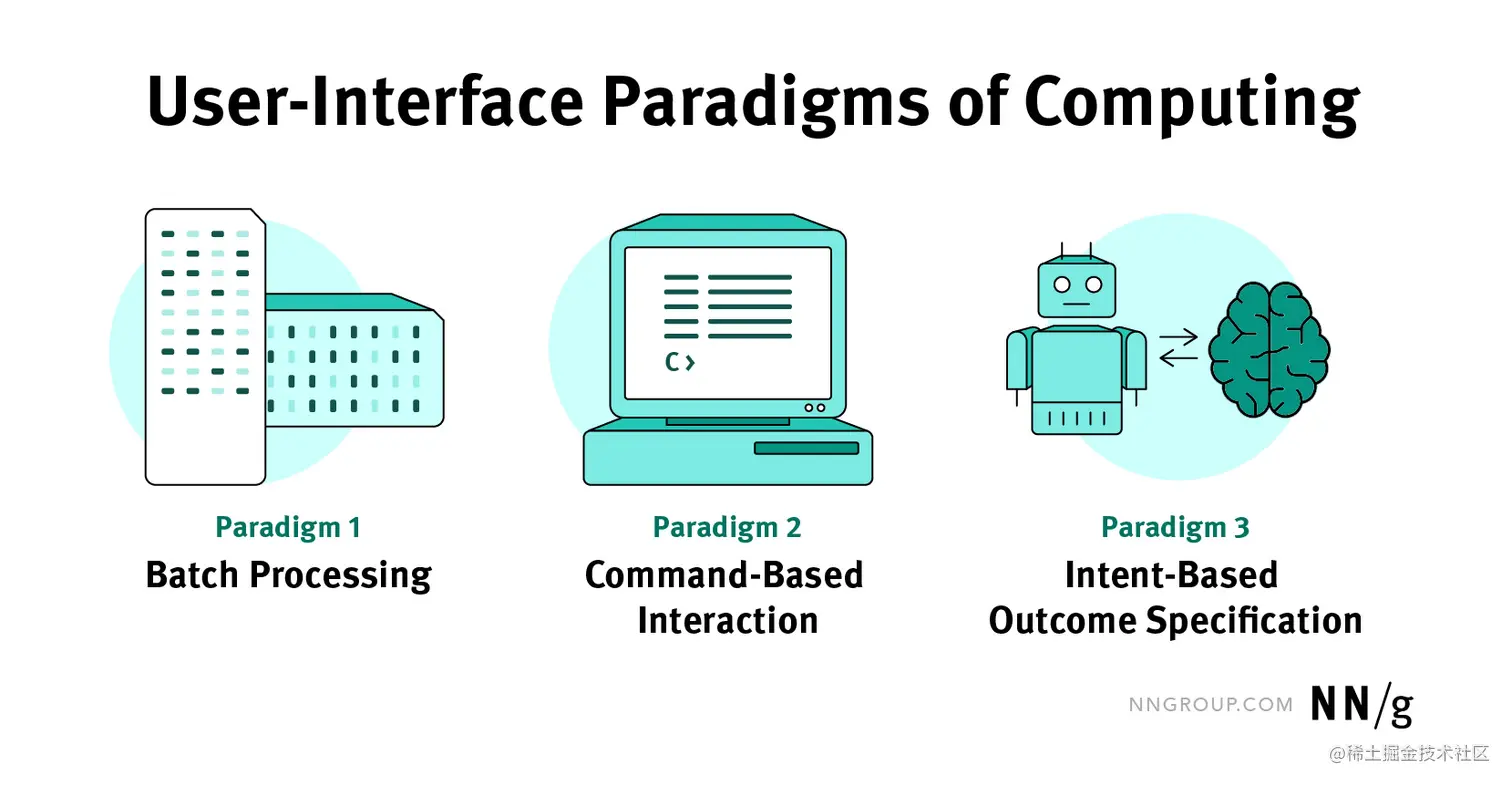 AI：60 年来第一个革命式的UI新范式人工智能正在引入计算机历史上的第三种用户界面范式，转向一种新的交互机制，用户告诉 - 掘金