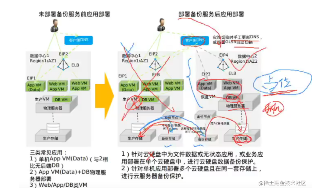 HUAWEI CLOUD Stack 私有云解决方案（HCS） - 掘金