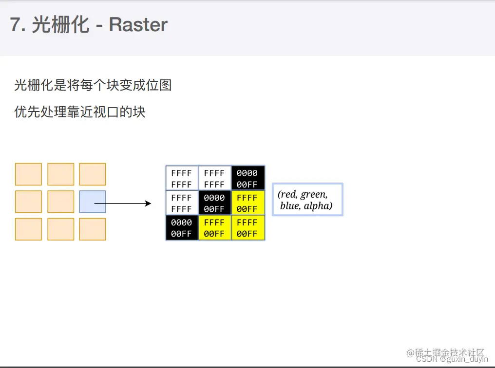 图解浏览器渲染页面详细过程浏览器渲染 Dom树 Cssom树 Css不会阻塞html解析 Js会阻塞html解析 Ref 掘金