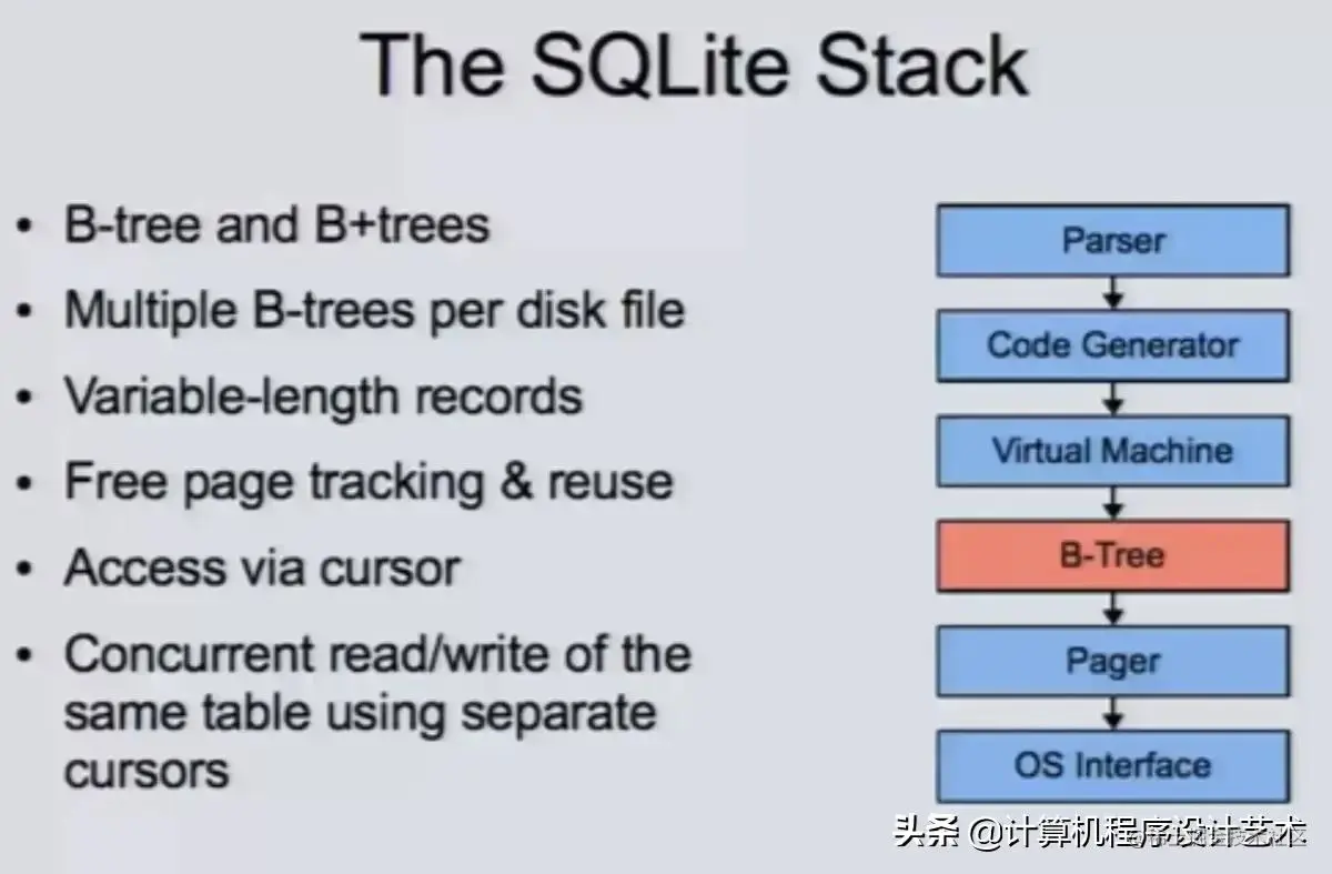 SQLite3 极简教程 & Go 使用 SQLite 内存模式操作数据结构SQLite 简介 关键词: RDBMS ( - 掘金