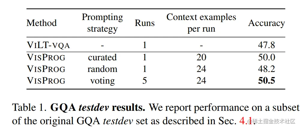 Visual Programming——实现通用人工智能的另一种方式visual programming获得了2023年 - 掘金