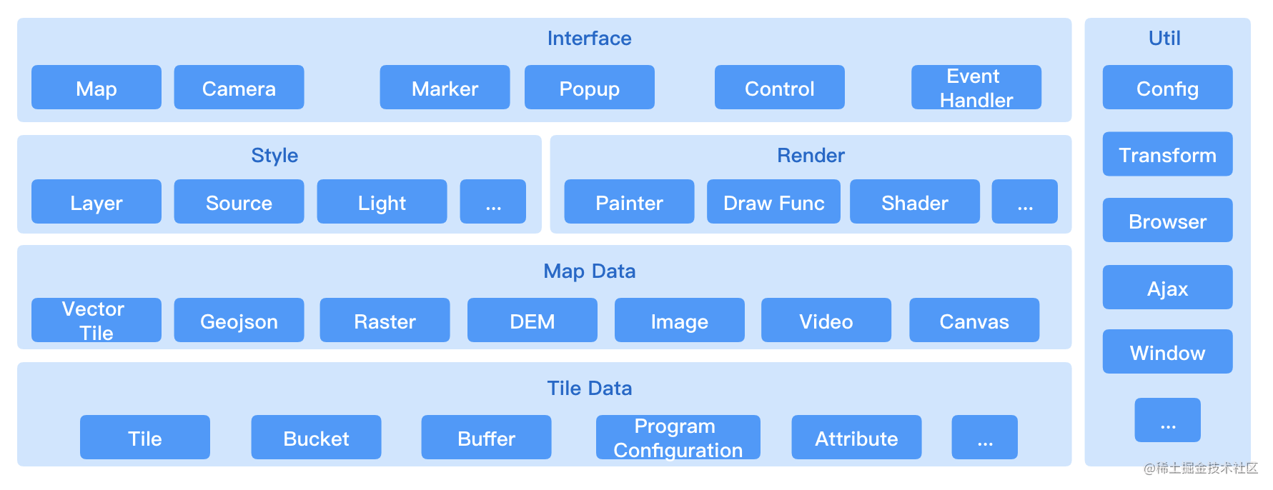 Mapbox GL JS简析 - 掘金
