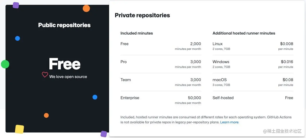 Playwright VS Cypress本文将对前端自动化测试领域中最热门的两个测试框架 Playwright 与 C - 掘金