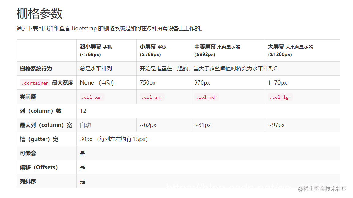 Bootstrap notes (5) - grid parameters - Moment For Technology
