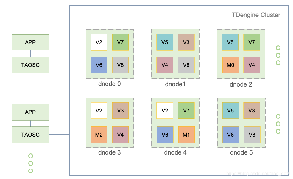 How to use the latest open source clustering features of TDengine 2.0 ...