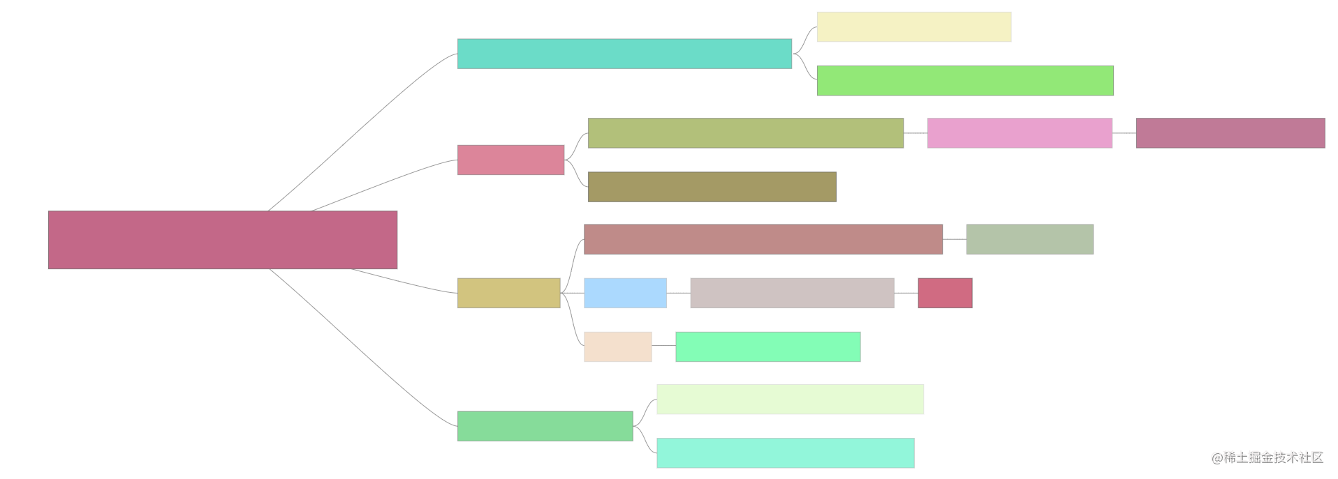 How to draw tree graph on small program - Moment For Technology
