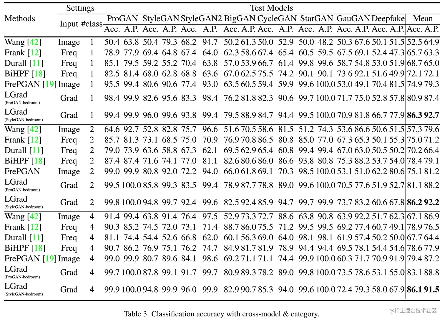 【城南】如何识别AI生成图？视觉AIGC伪造检测技术综述如何识别 AI 生成图片？or 如何识别 AIGC 图？or 如 - 掘金