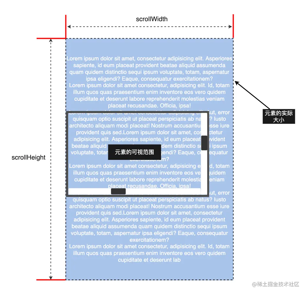 【Popover 弹出框】：特殊的滚动逻辑Popover 弹出框常用于展示额外的、隐藏的内容，与对话框不同的是，弹出框往 - 掘金