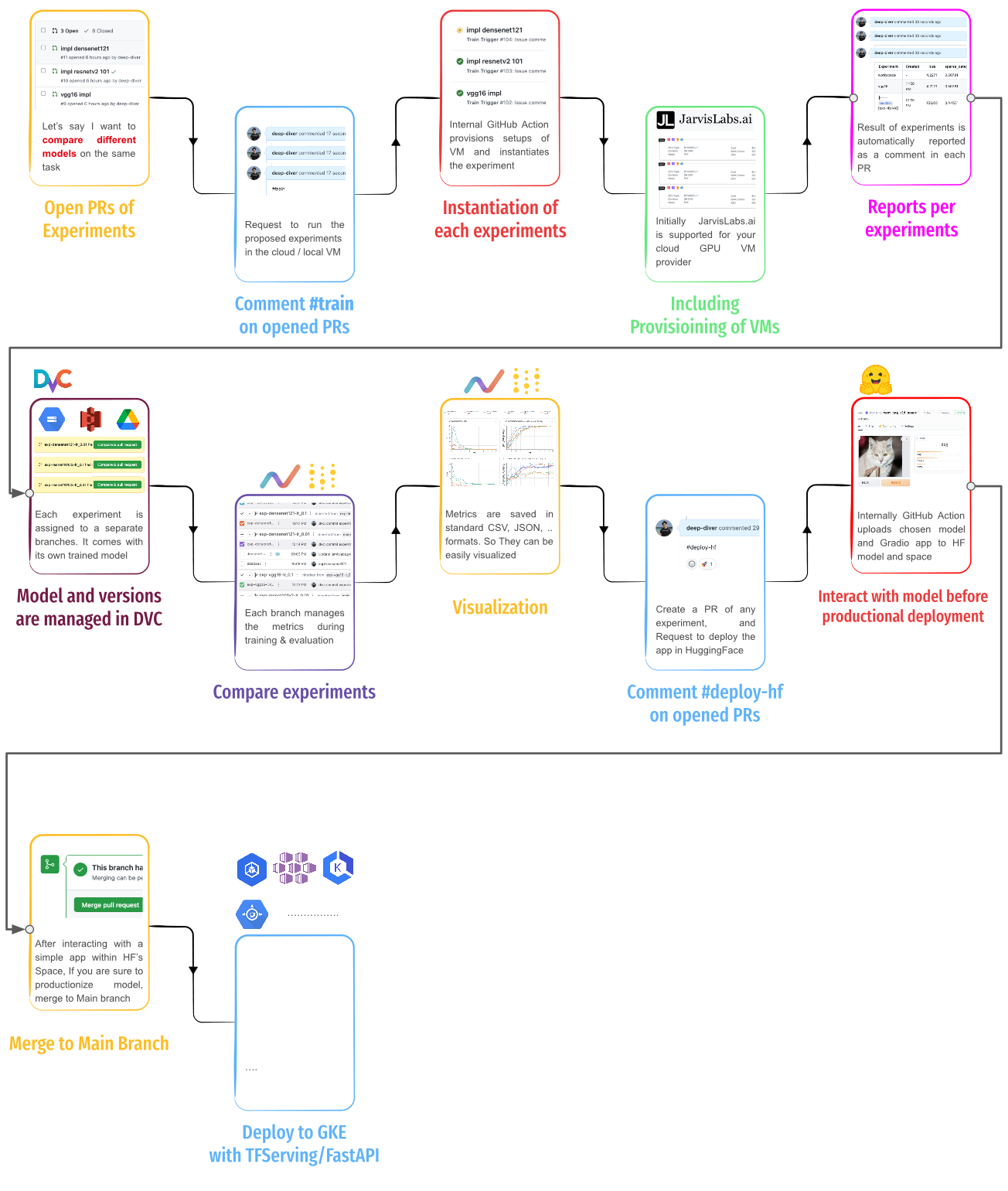 lnx 高效搜索引擎，FastDeploy 推理部署工具箱，图神经网络基础公开课，AI前沿论文 | ShowMeAI资讯日报_chainner-CSDN博客