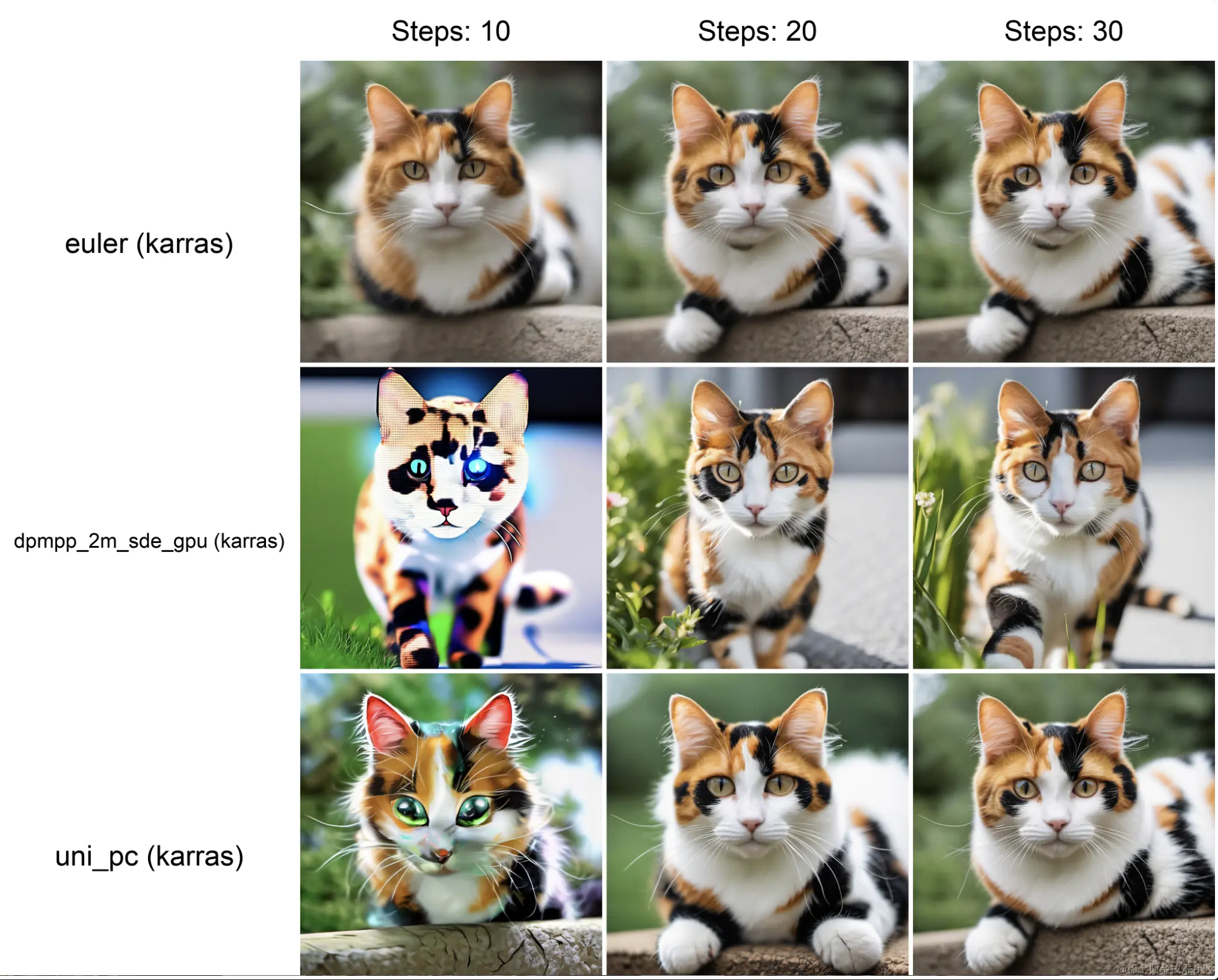 ComfyUI 完全入门：XYZ图表为了创作出更优秀的作品，我们可能会尝试多种模型，使用不同的提示词、采样器、采样步数等 - 掘金