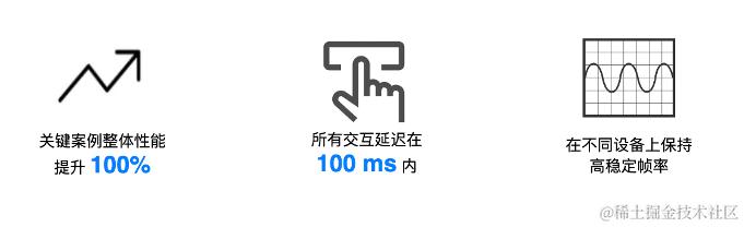 「AntV」X6图编辑器的应用——流程图实现「AntV」X6图编辑器的应用——流程图实现 X6 是 AntV 旗下的图编 - 掘金