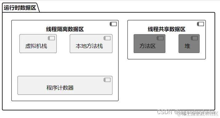 OOM分析&实战在JVM中的"OOM"（Out of Memory）错误是Java程序员经常面临的一种挑战。本文将深入探 - 掘金