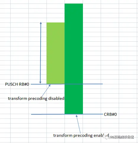 5G/NR - PUSCH DMRS本文已参与「新人创作礼」活动，一起开启掘金创作之路。 1. PUSCH DMRS - 掘金