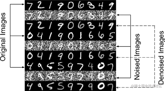 Tensorflow2实现去噪自编码器（denoising Autoencoder） 掘金