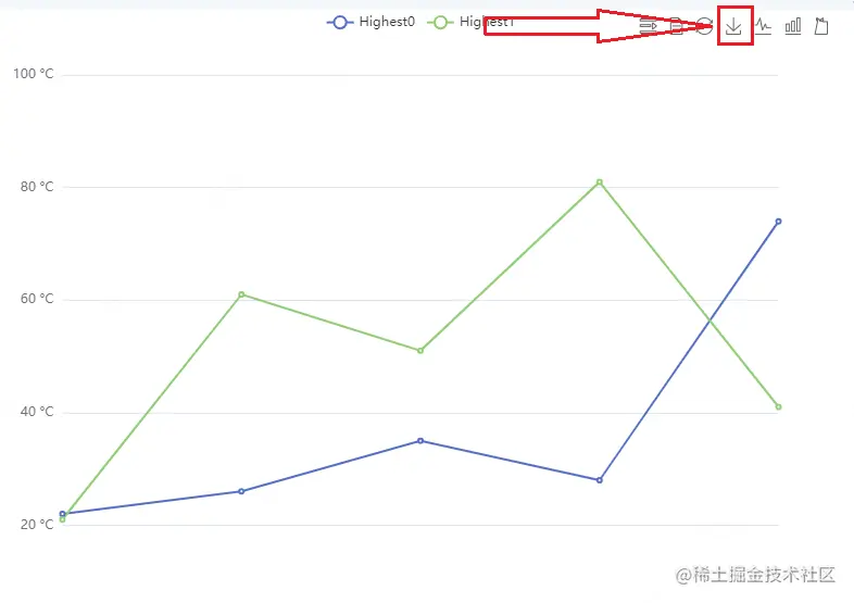 这个你真的用不到吗？echarts图表导出jpeg/png/PDF格式我正在参加「掘金·启航计划 我们在项目中用echa - 掘金