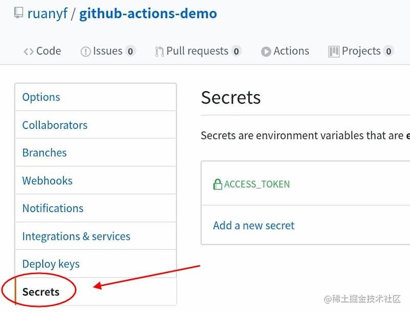 Github Action Implements automatic deployment of Github Pages and ...