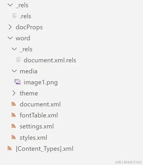 docx格式文档详解：xml解析并用html还原很多人在从事企业信息化的工作中，经常会用到word的解析。 有人会纳闷， - 掘金
