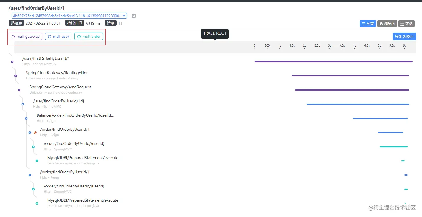 Spring Cloud Alibaba全家桶——微服务链路追踪SkyWalking前言 本文小新为大家带来 微服务链路 - 掘金
