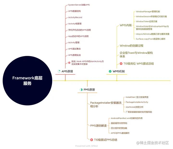 Framework底层 WMS——WindowTokenToken理解 这个Token到底是个什么鬼？Token具体是定 - 掘金