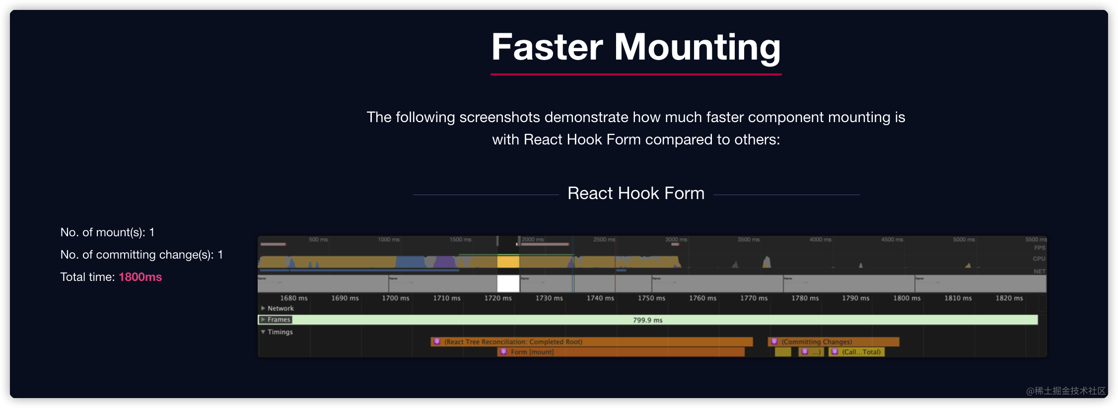 🧾 如何在 React 中优雅地处理表单？React Hook Form 的使用指南 - 掘金