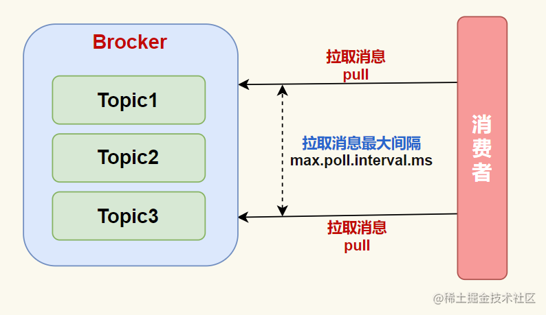 关于kafka常见名词解释，你了解多少？ - 掘金
