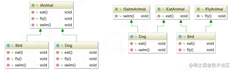 Software architecture design principles interface isolation principles ...