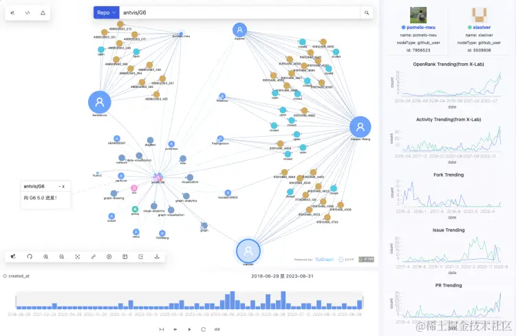 G6 5.0-Beta 闪亮登场 🥳G6 官网：https://g6-next.antv.antgroup.com/ - 掘金