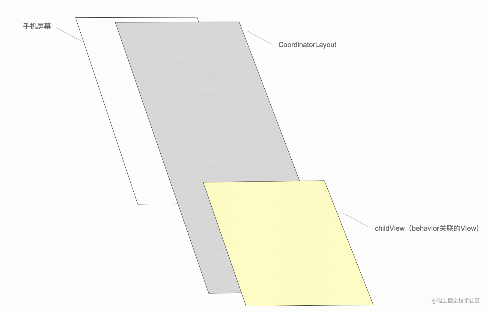 探索BottomSheet的背后秘密 - 掘金
