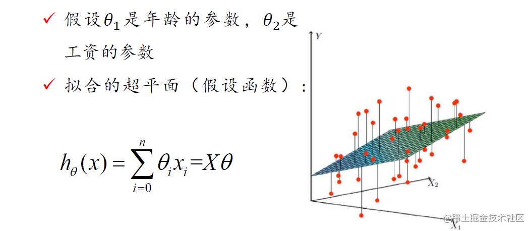 Machine learning 5: Linear regression - Moment For Technology