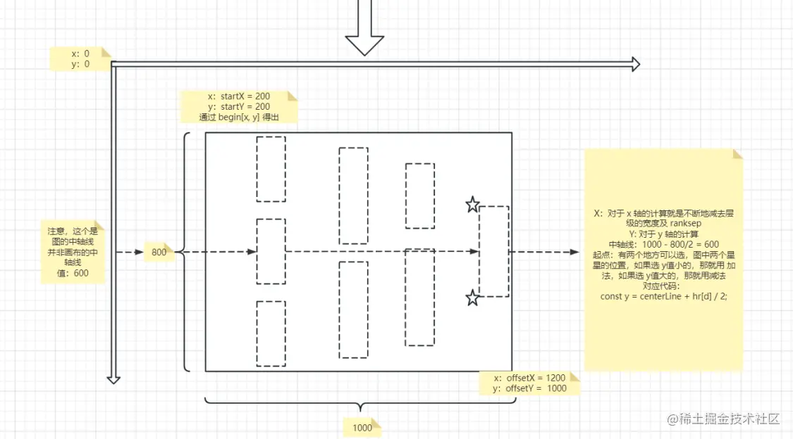 数据血缘可视化之Open-Lineage（三）这一小节来讲一下如何自定义布局，首先说下为什么要自定义布局，没错，就是因为 - 掘金