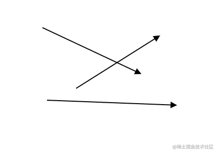 基于Konvajs（Canvas 库）的应用konvajs实操； Konva.js - 适用于桌面/移动端应用的 HTM - 掘金