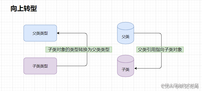 Composite polymorphism and interfaces for Java object orientation ...