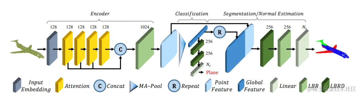 Point Cloud Transformer详解PCT: Point Cloud Transformer PCT Tr - 掘金