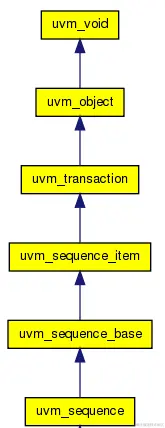 UVM设计模式 （七）命令模式、三种sequence启动方式、start_item/finish_item、中介模式、virtual sequence - 掘金