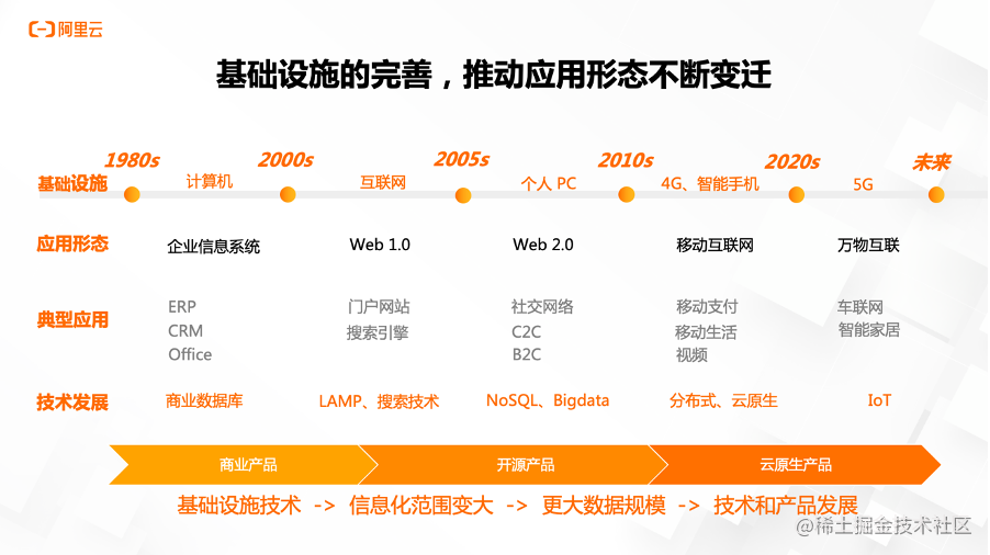 Ali cloud form storage has been comprehensively upgraded to create a ...