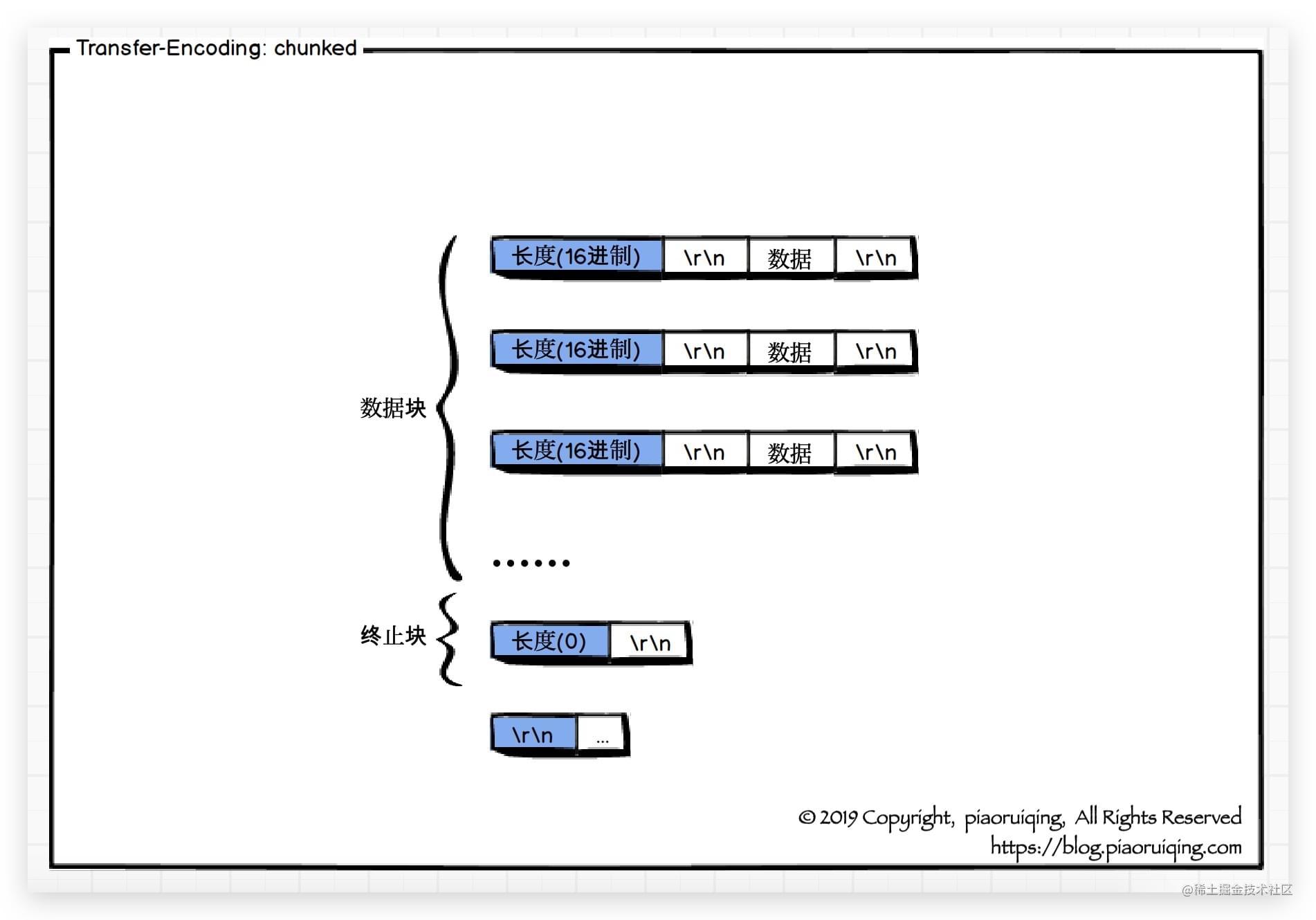 偶遇 Content-Length 和 Transfer-Encoding - 掘金