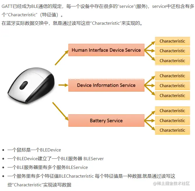 ESP32 S3 基于Arduino使用蓝牙客户端及服务端进行板间数据交互-综合11 蓝牙客户端 2 蓝牙服务端1 蓝牙 - 掘金