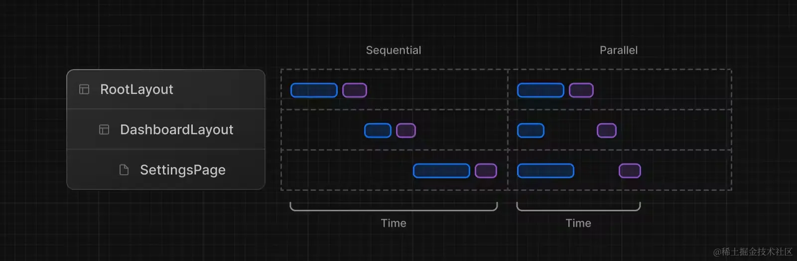 Next.js 服务端组件和客户端组件区别及使用场景一、为什么要拆分服务端组件和客户端组件？ 一个React组件的功能通 - 掘金
